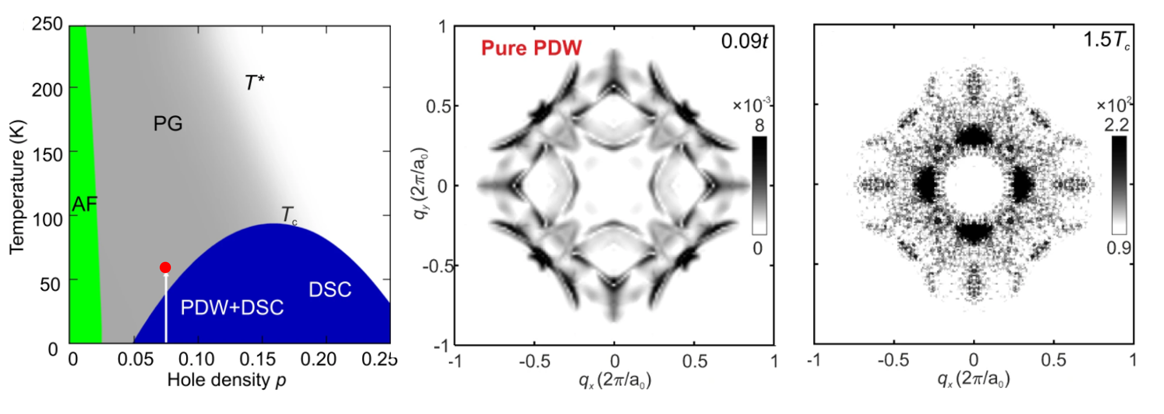 Pair density waves – Wang Lab of Quantum Matter